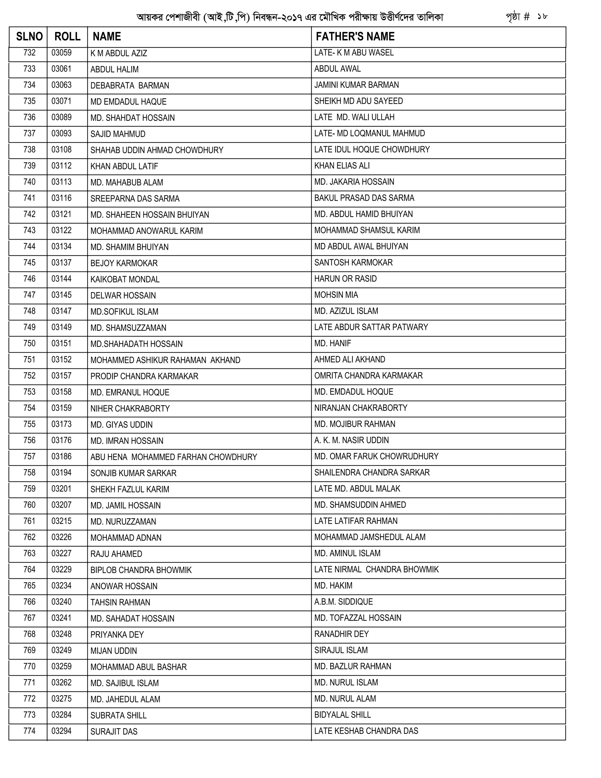ITP Final_Result 2017 | PDF