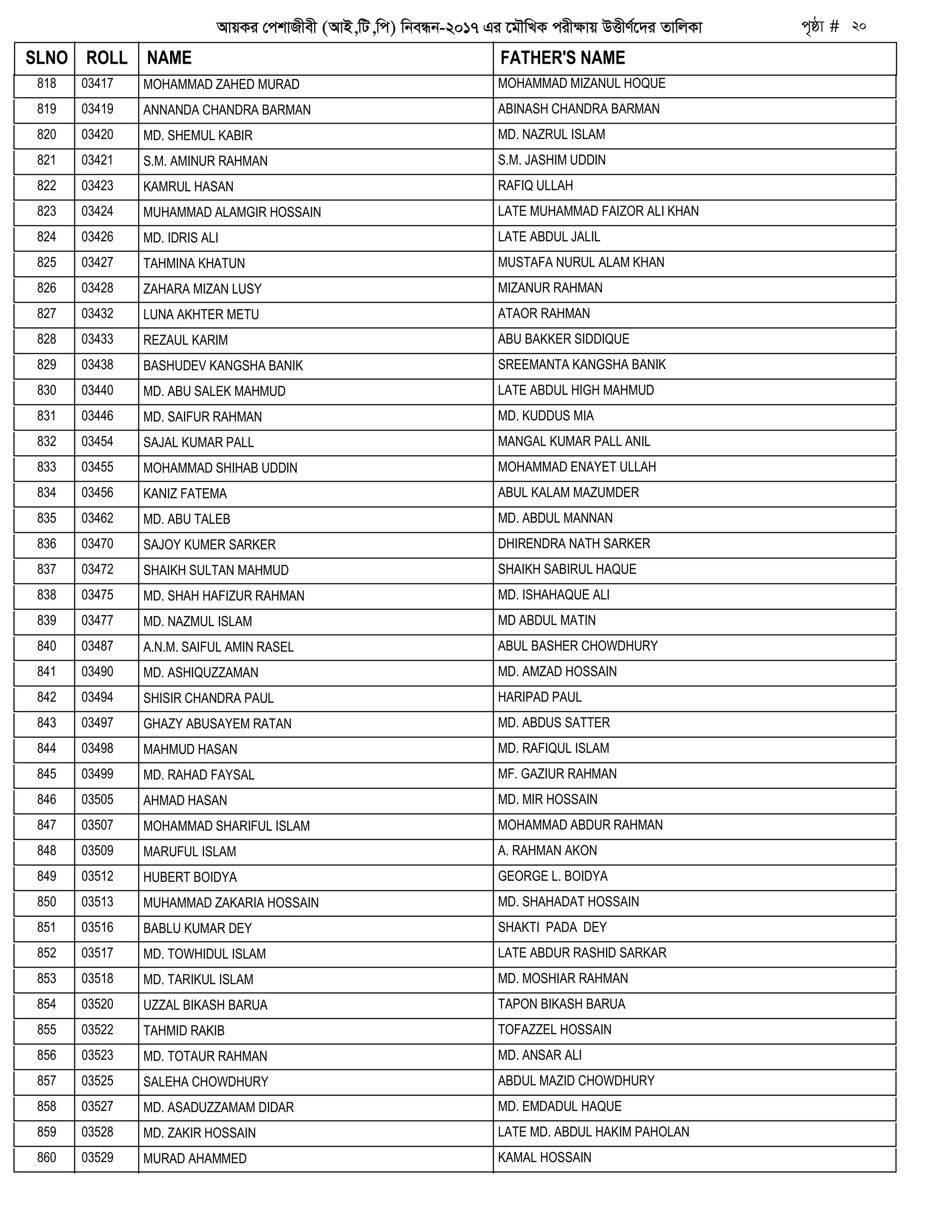 ITP Final_Result 2017 | PDF