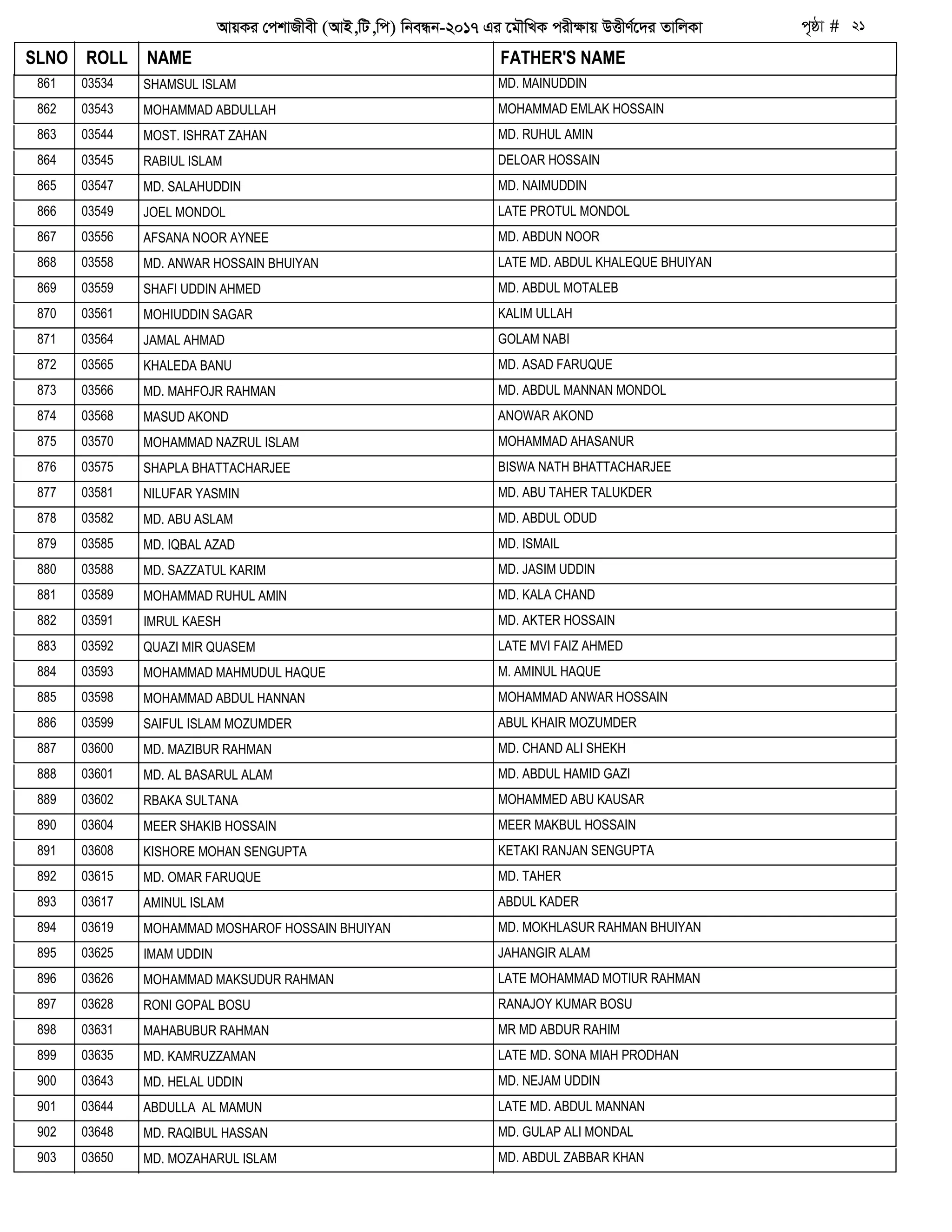 ITP Final_Result 2017 | PDF