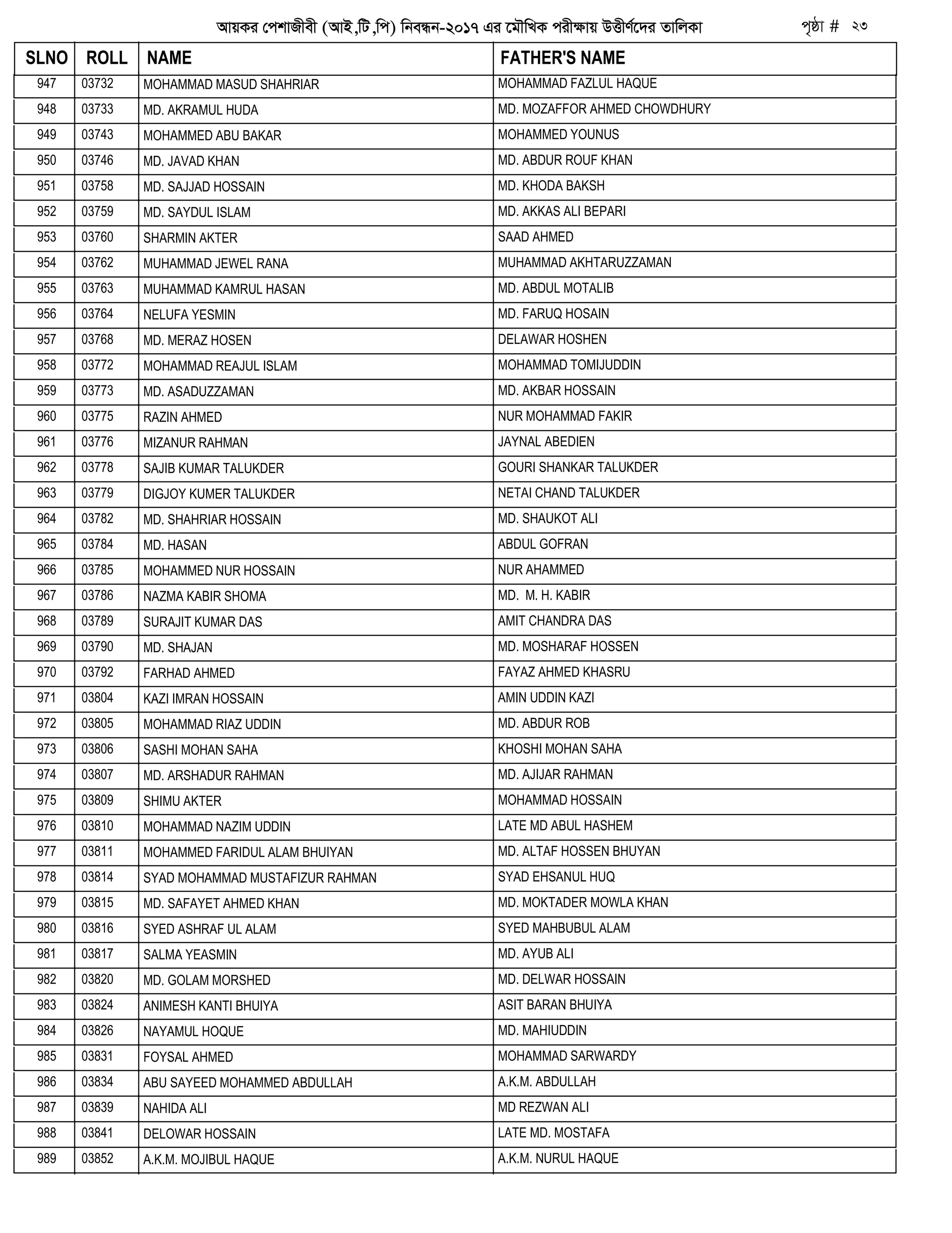 ITP Final_Result 2017 | PDF