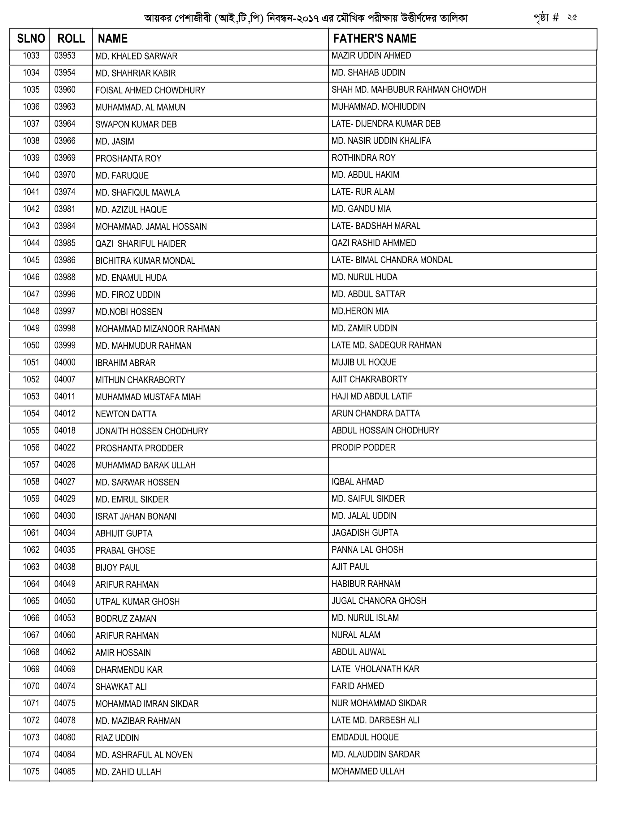 ITP Final_Result 2017 | PDF