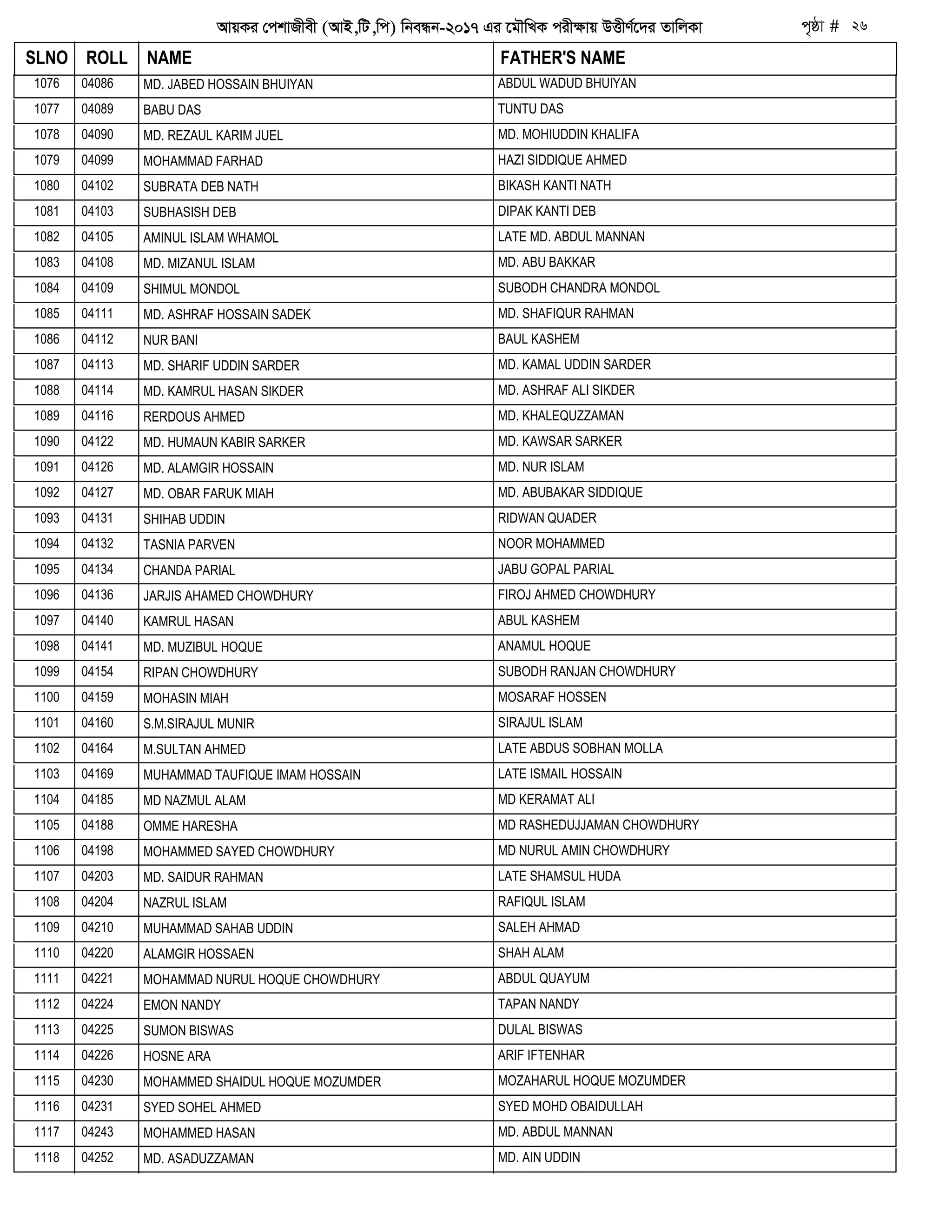 ITP Final_Result 2017 | PDF