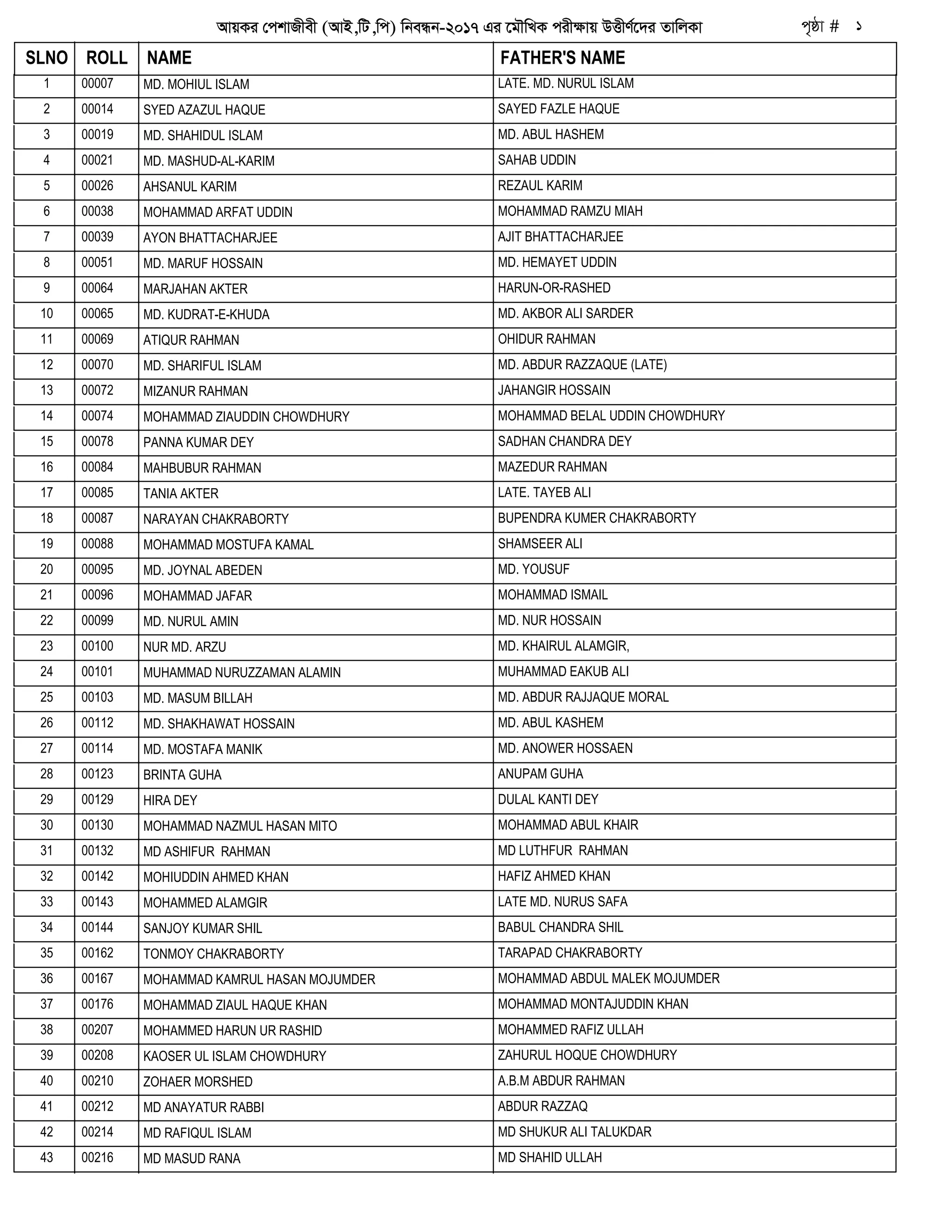 ITP Final_Result 2017 | PDF