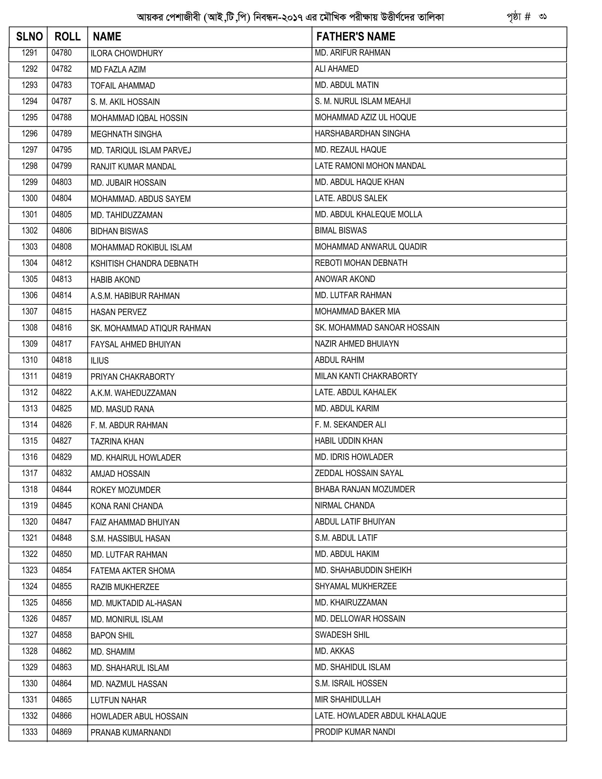 ITP Final_Result 2017 | PDF