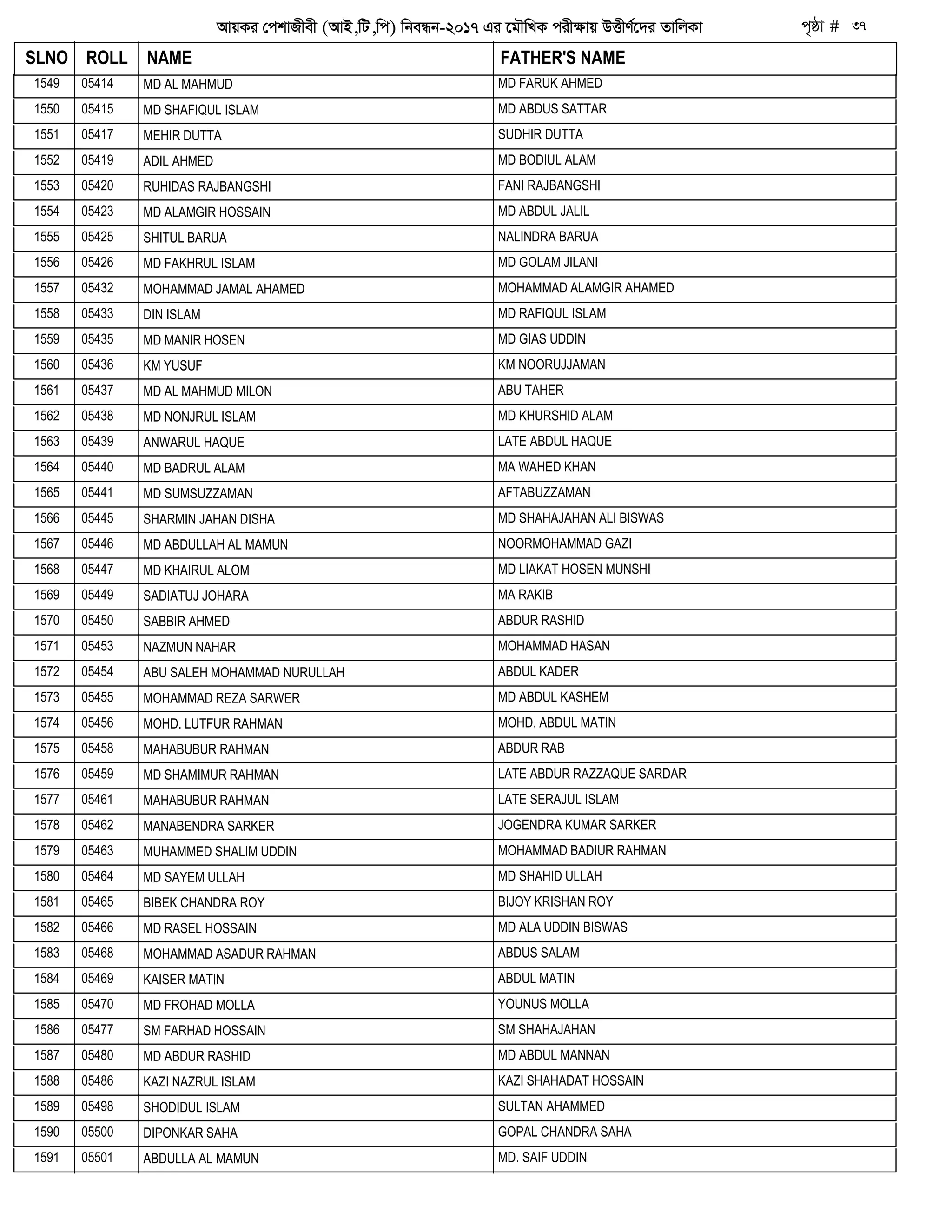 ITP Final_Result 2017 | PDF