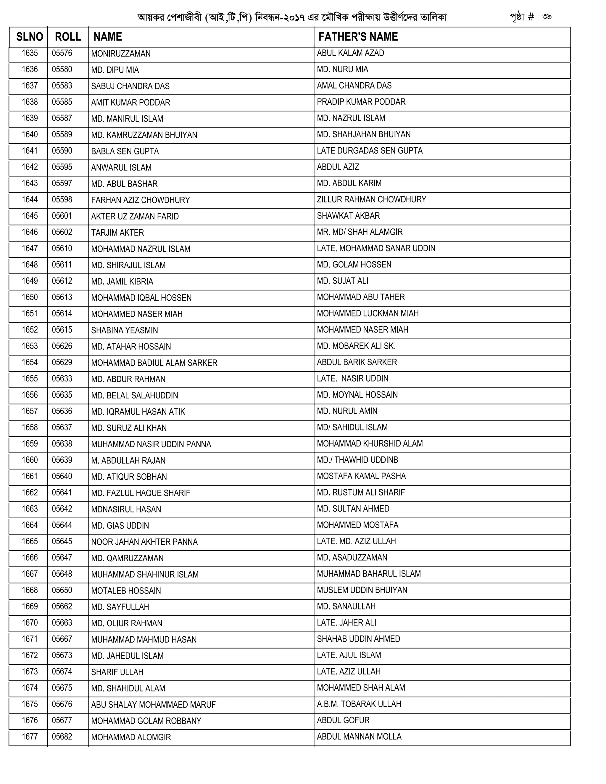 ITP Final_Result 2017 | PDF