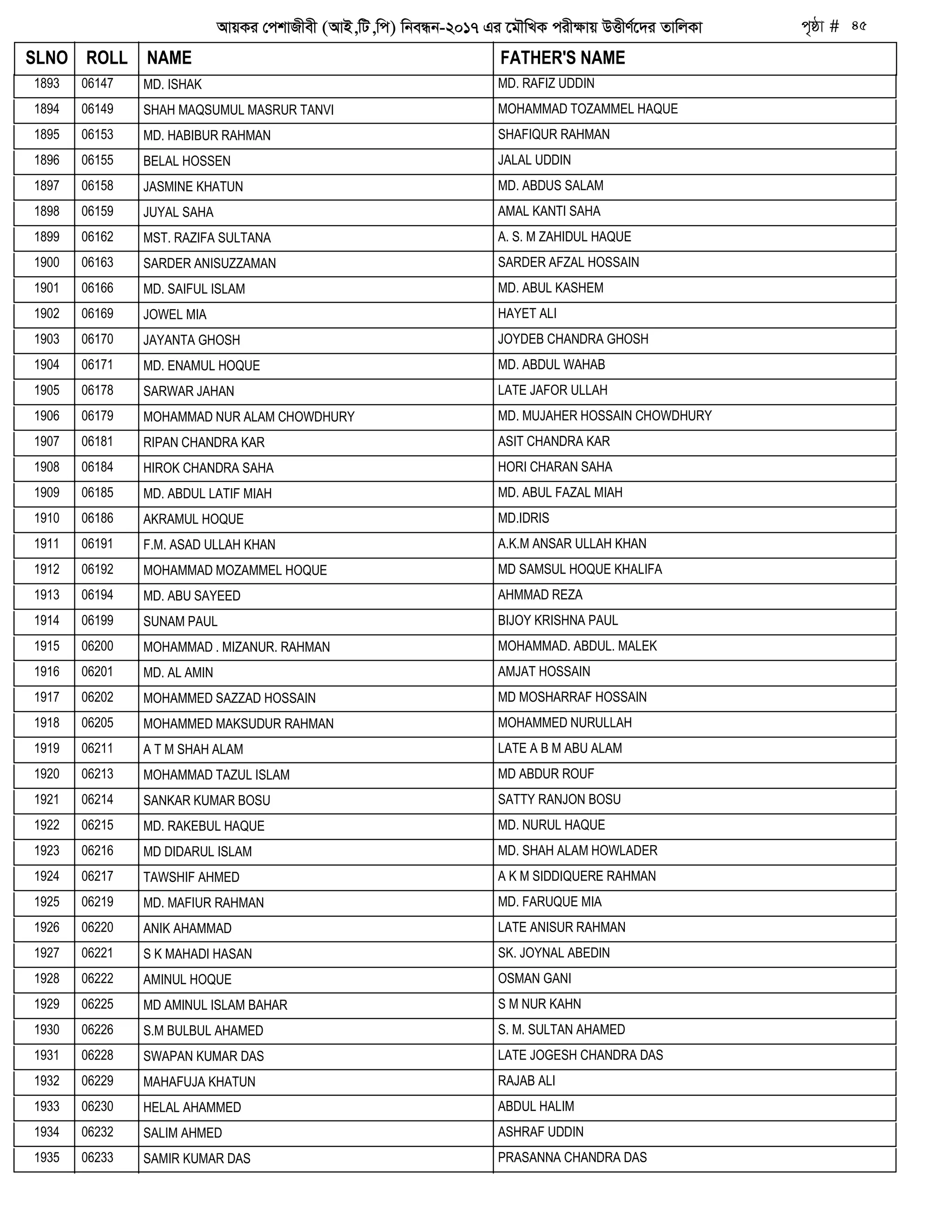 ITP Final_Result 2017 | PDF