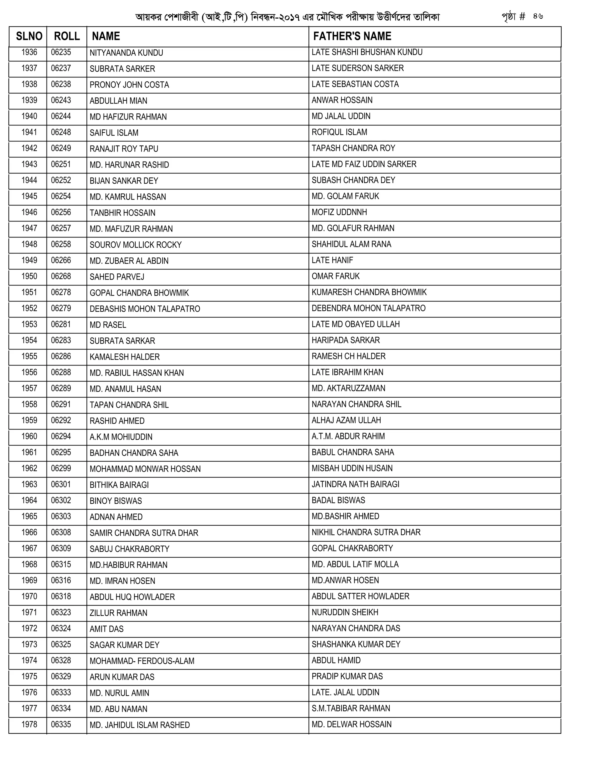 ITP Final_Result 2017 | PDF