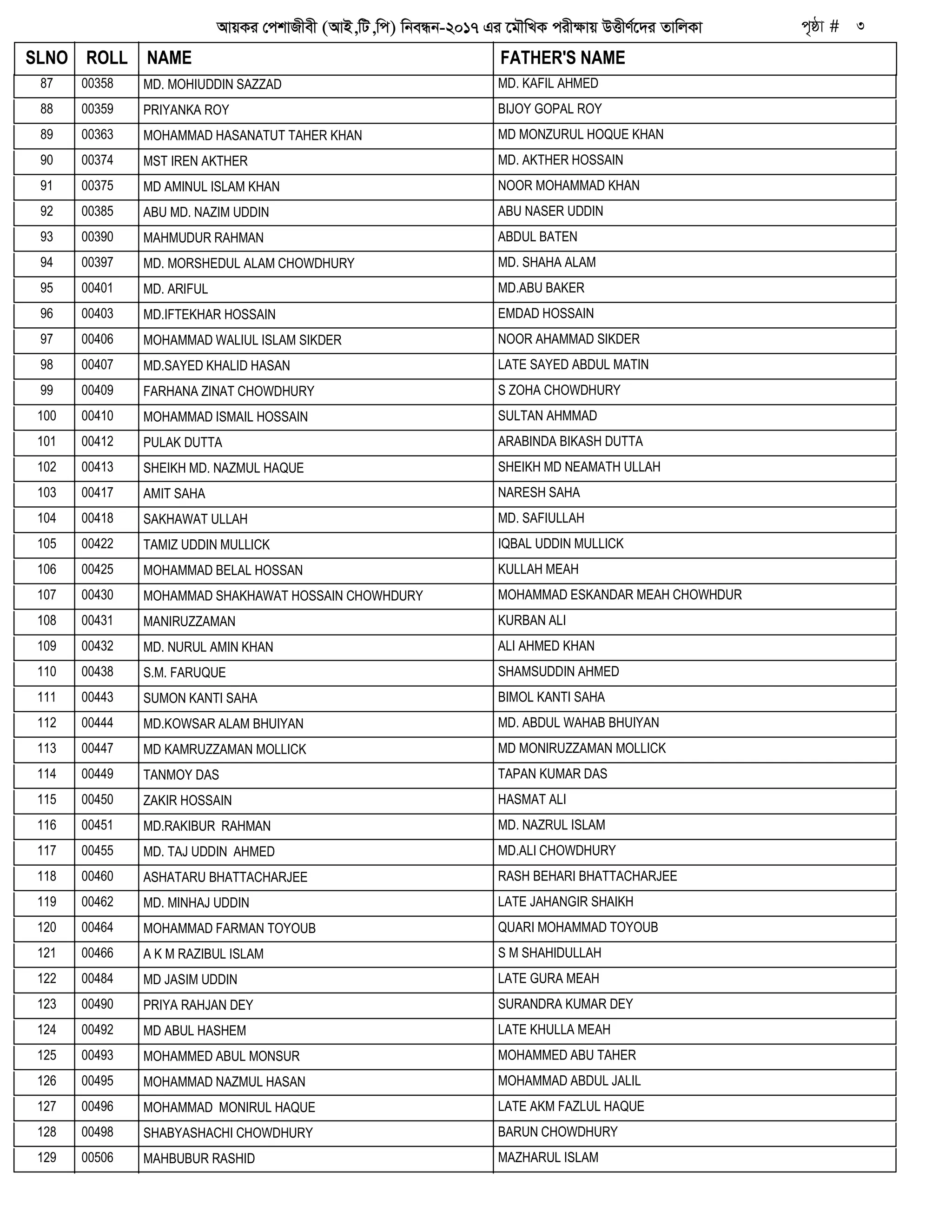 ITP Final_Result 2017 | PDF