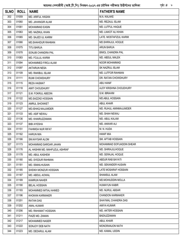 ITP Final_Result 2017 | PDF