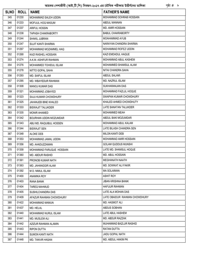 ITP Final_Result 2017 | PDF