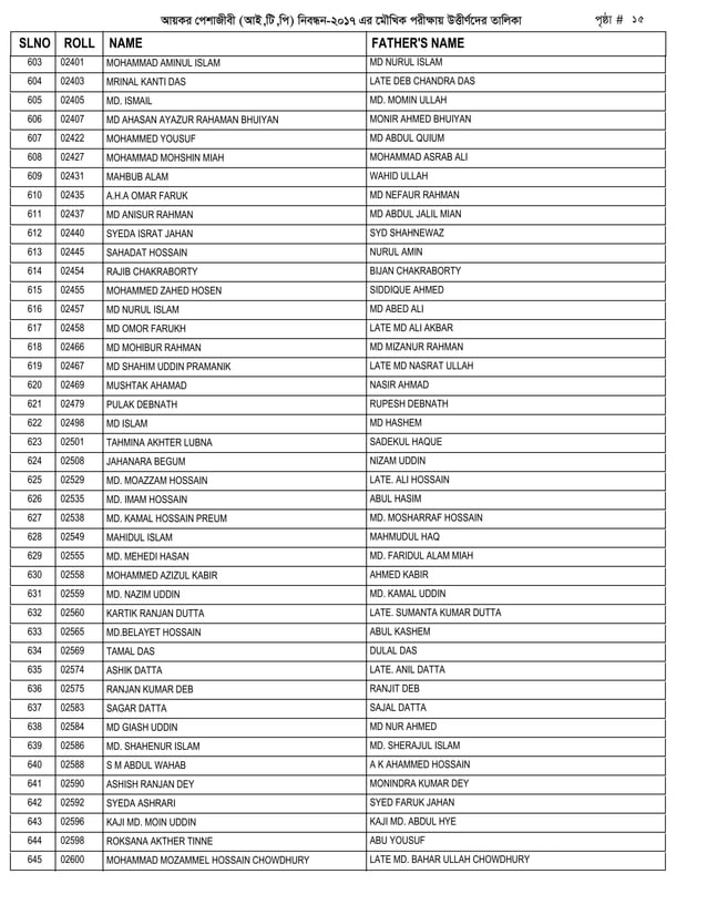 ITP Final_Result 2017 | PDF