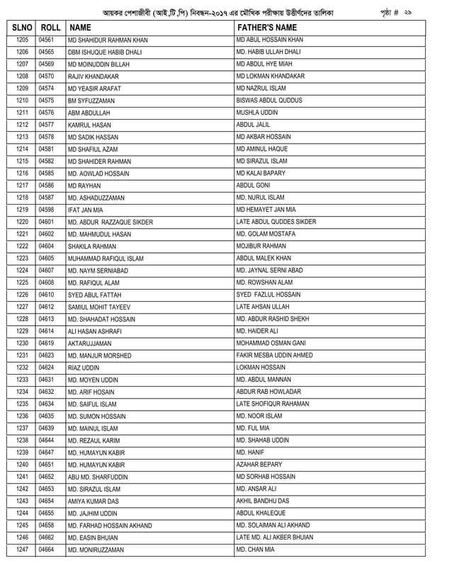 ITP Final_Result 2017 | PDF