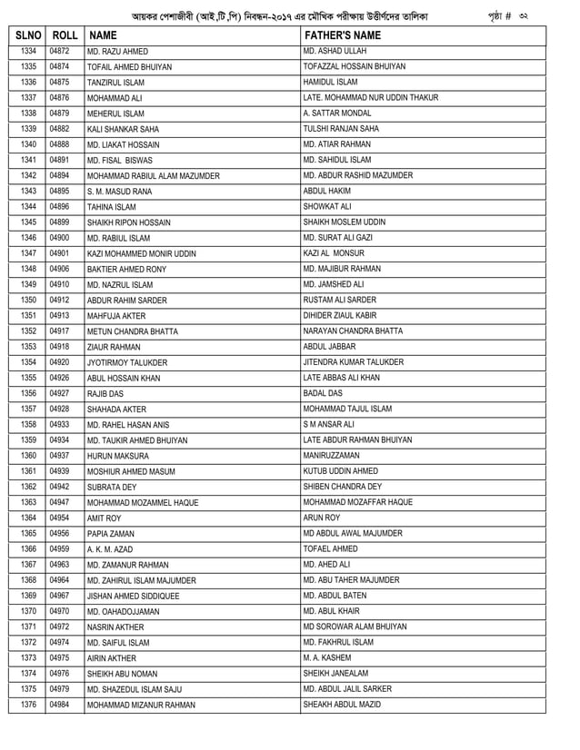 ITP Final_Result 2017 | PDF