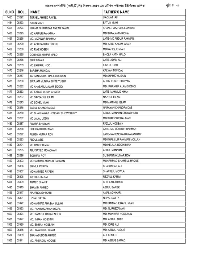ITP Final_Result 2017 | PDF
