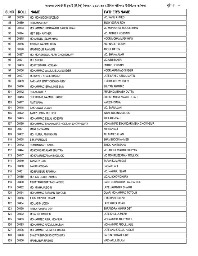 ITP Final_Result 2017 | PDF