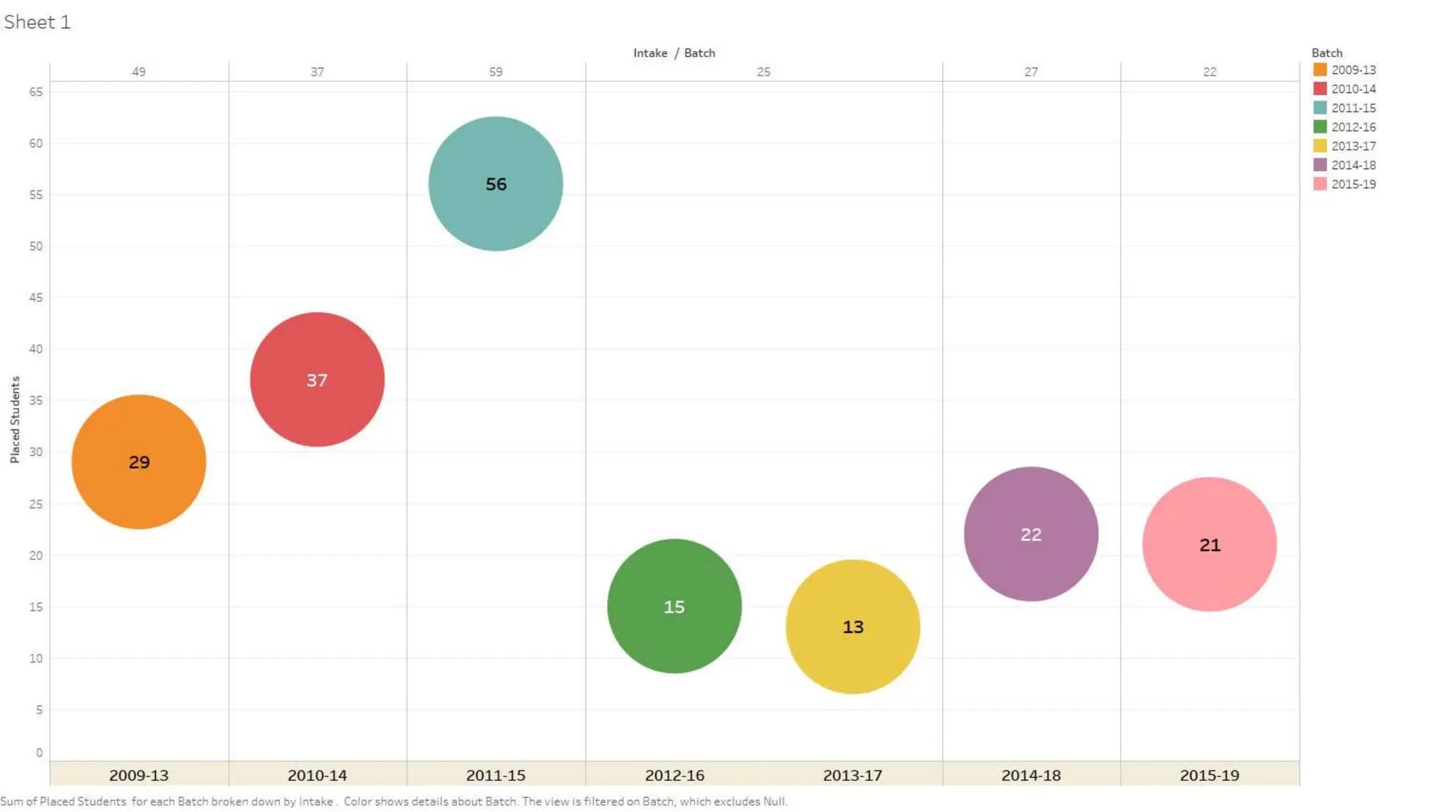 IT placement_of students at university with serial number.pptx