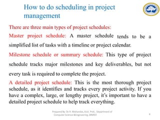 IT project management-IT project management-Unit-2.pptx