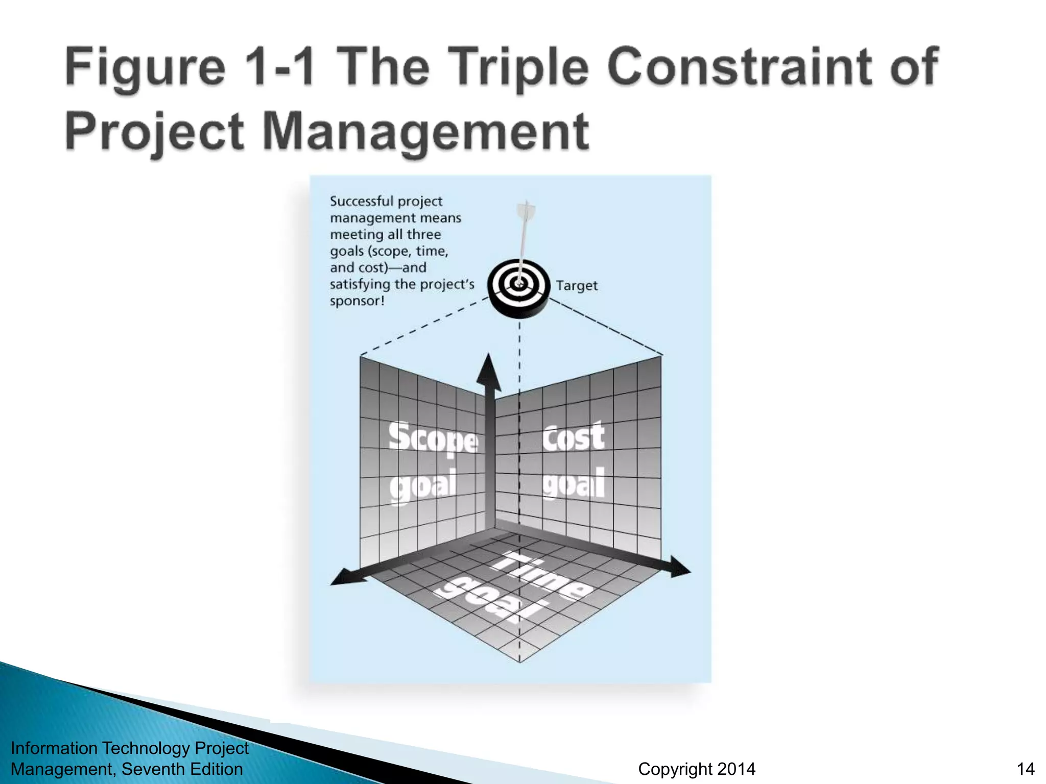 Information Technology Project Management - Part 01 | Pptx