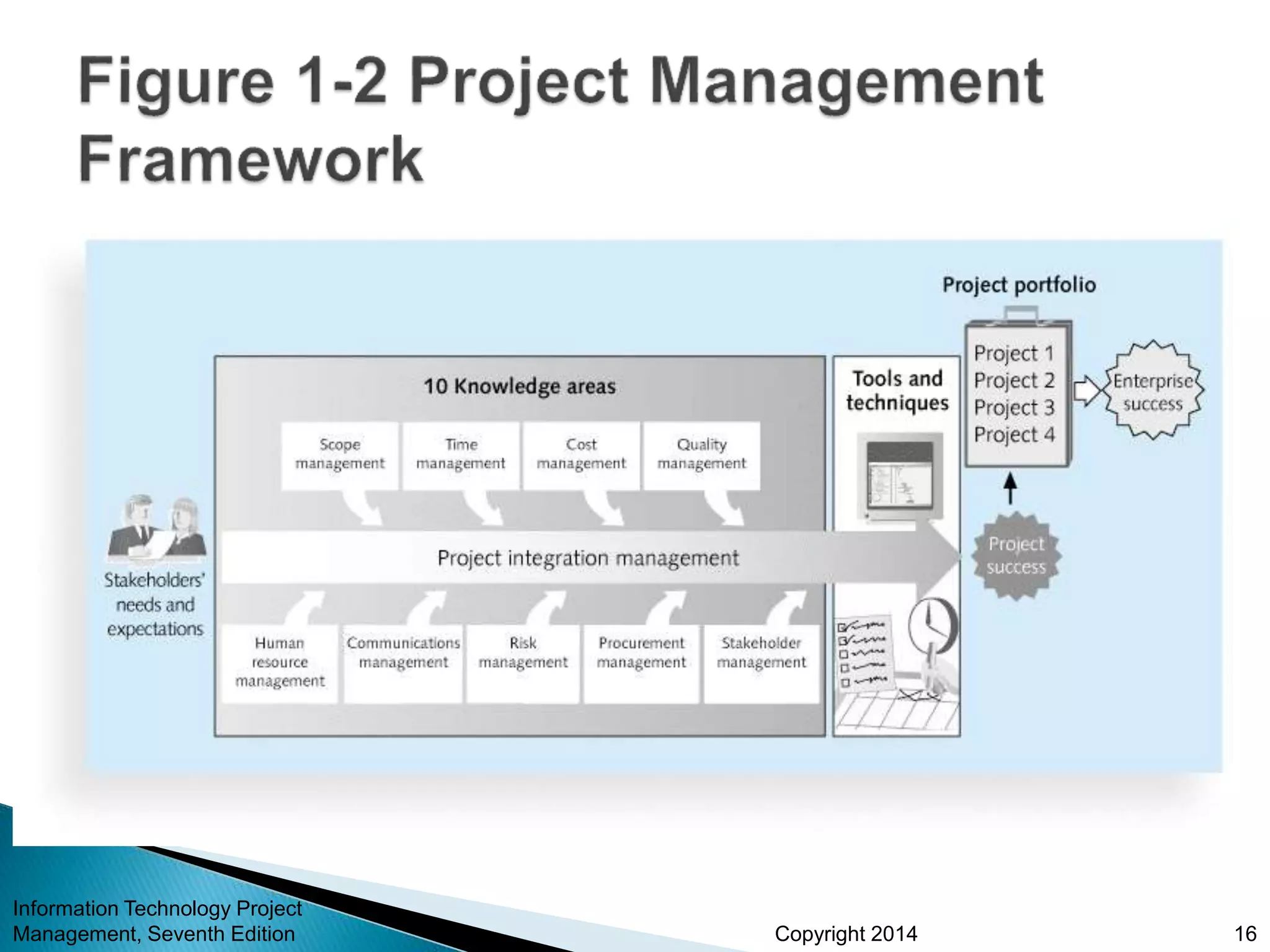Information Technology Project Management - part 01 | PPTX