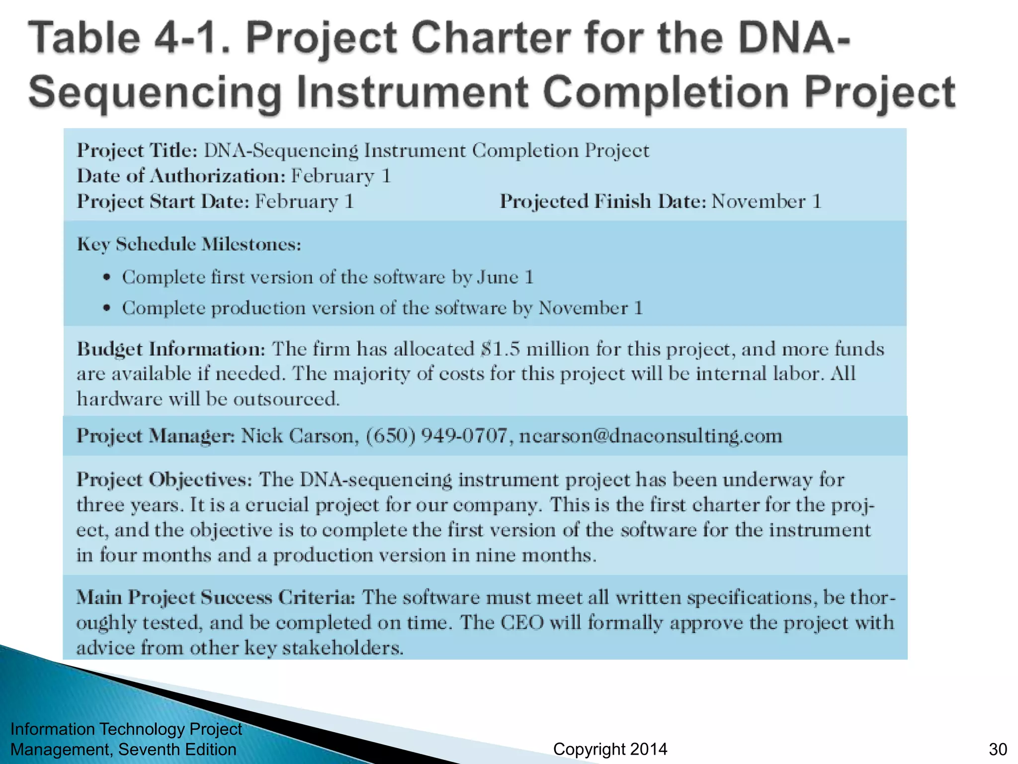 Information Technology Project Management - part 04 | PPTX