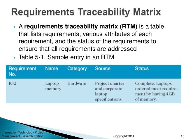 Information Technology Project Management - part 05