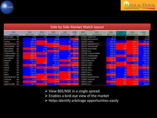 Integrated Trading Platform | PPTX
