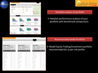 Integrated Trading Platform | PPTX