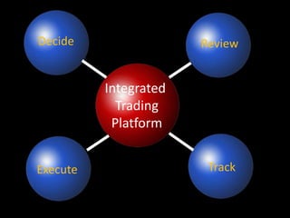 Integrated Trading Platform | PPTX