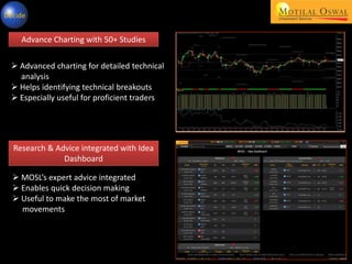 Integrated Trading Platform | PPTX