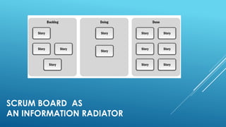 PMBOK and Agile in IT projects | PPT