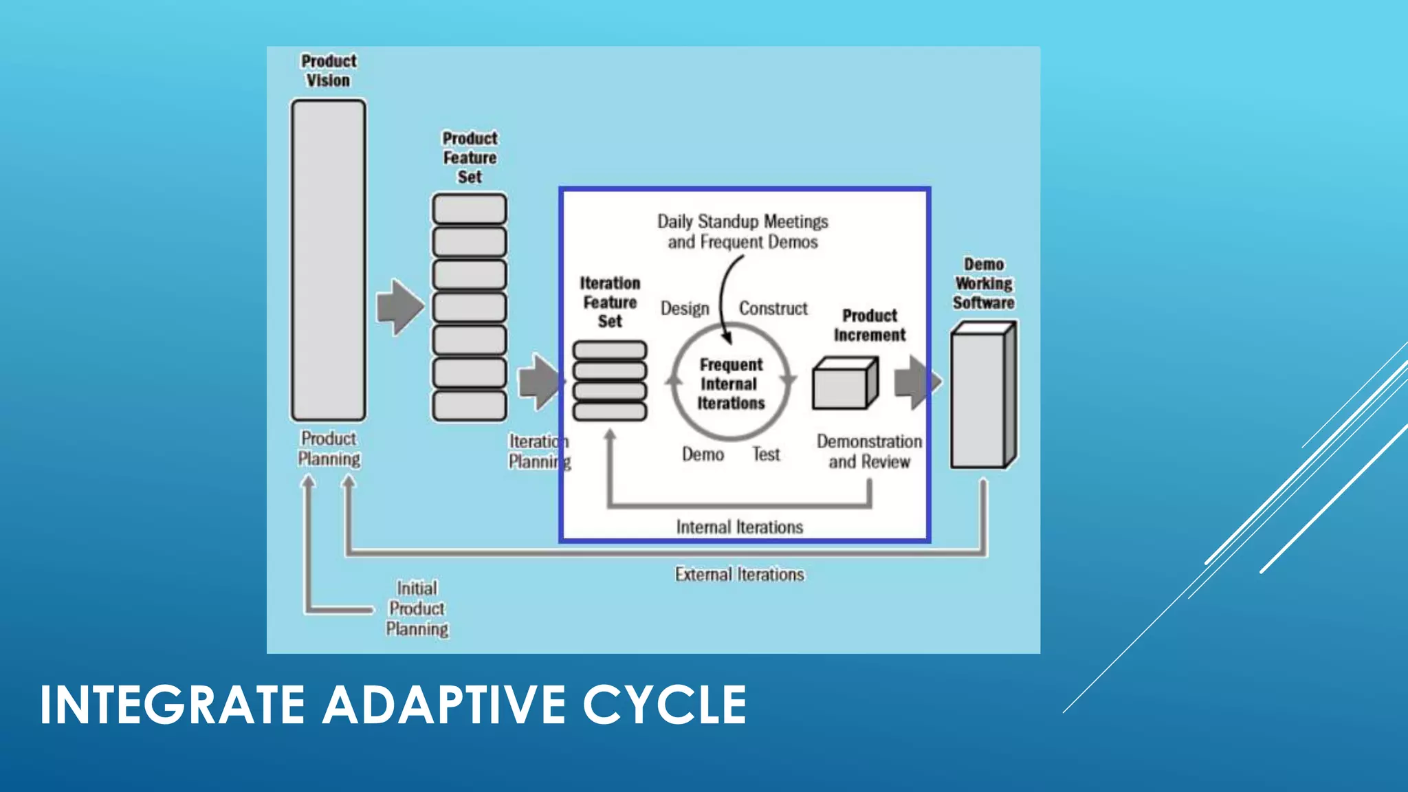Implementing Agile inside PMBOK project model in IT projects | PPT Implementing Agile inside PMBOK project model in IT projects | PPT