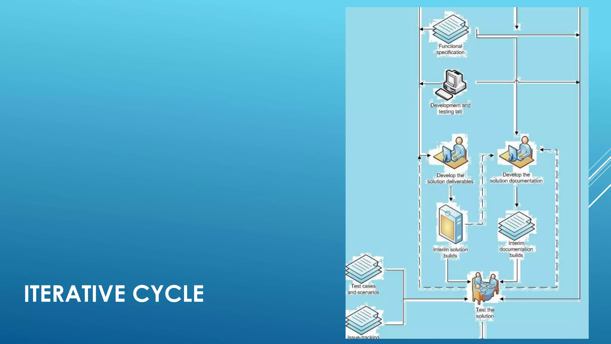 Implementing Agile inside PMBOK project model in IT projects | PPT