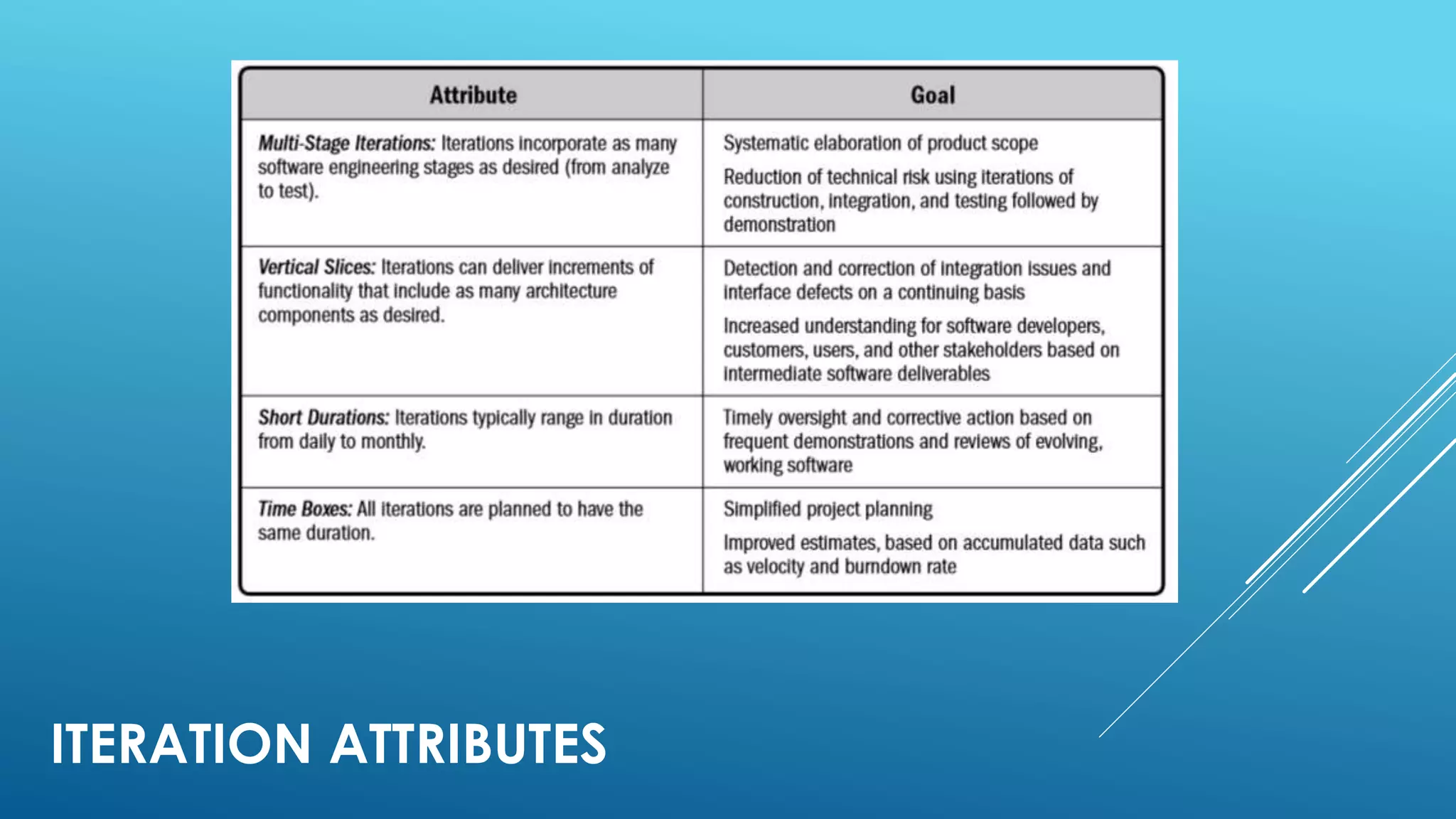 Implementing Agile inside PMBOK project model in IT projects | PPT