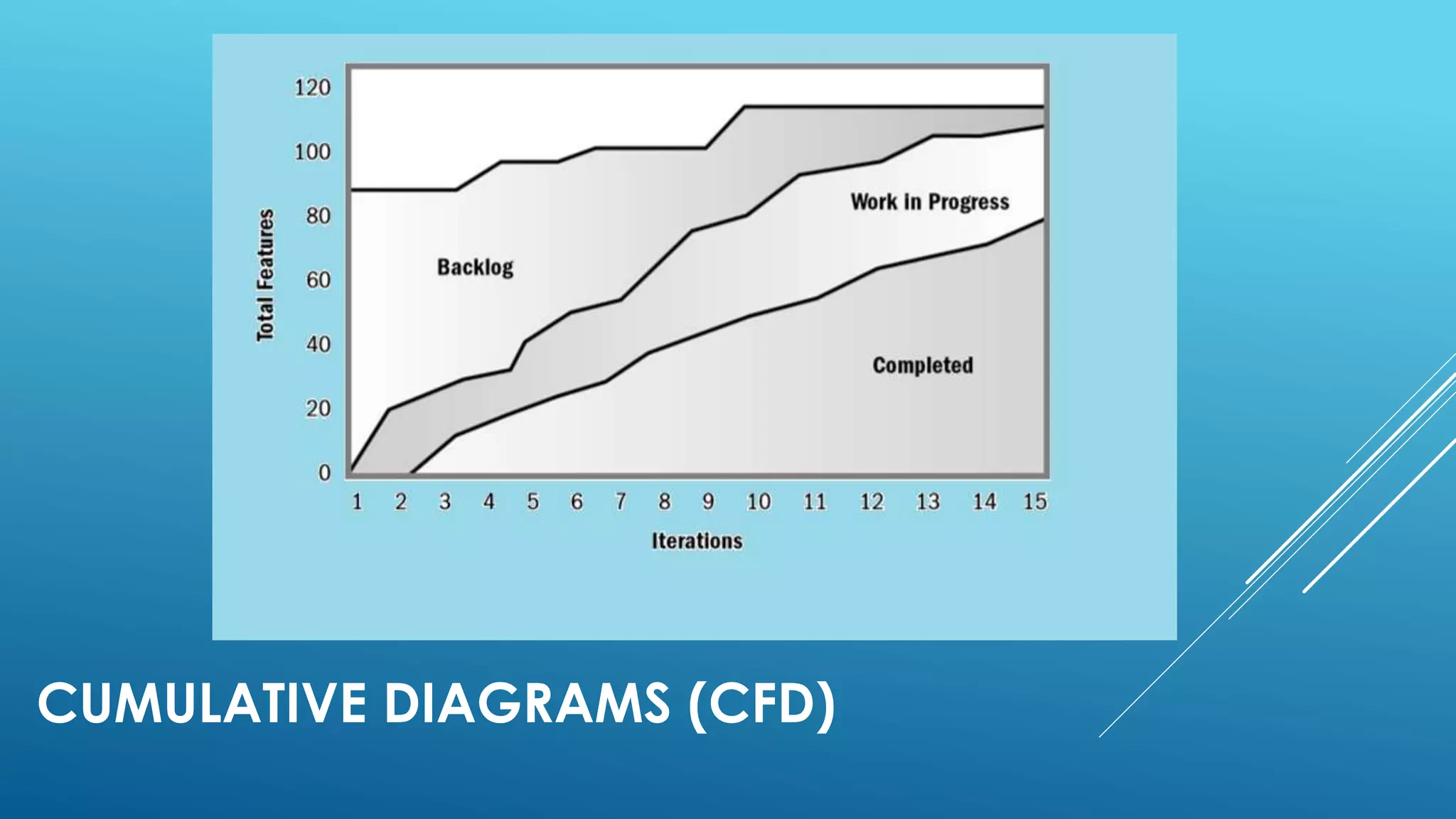 Implementing Agile inside PMBOK project model in IT projects | PPT