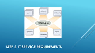 Implementing Agile inside PMBOK project model in IT projects | PPT