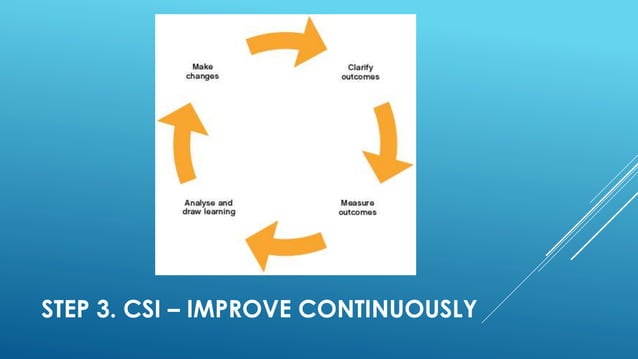 Implementing Agile inside PMBOK project model in IT projects | PPT Implementing Agile inside PMBOK project model in IT projects | PPT