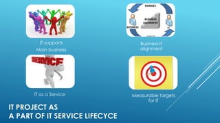 Implementing Agile inside PMBOK project model in IT projects | PPT