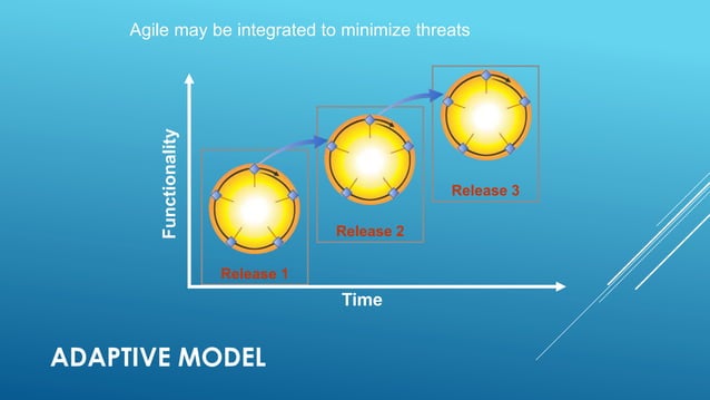 Implementing Agile inside PMBOK project model in IT projects | PPT
