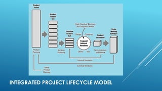 Implementing Agile inside PMBOK project model in IT projects | PPT