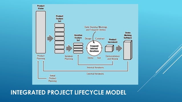 Implementing Agile inside PMBOK project model in IT projects | PPT Implementing Agile inside PMBOK project model in IT projects | PPT