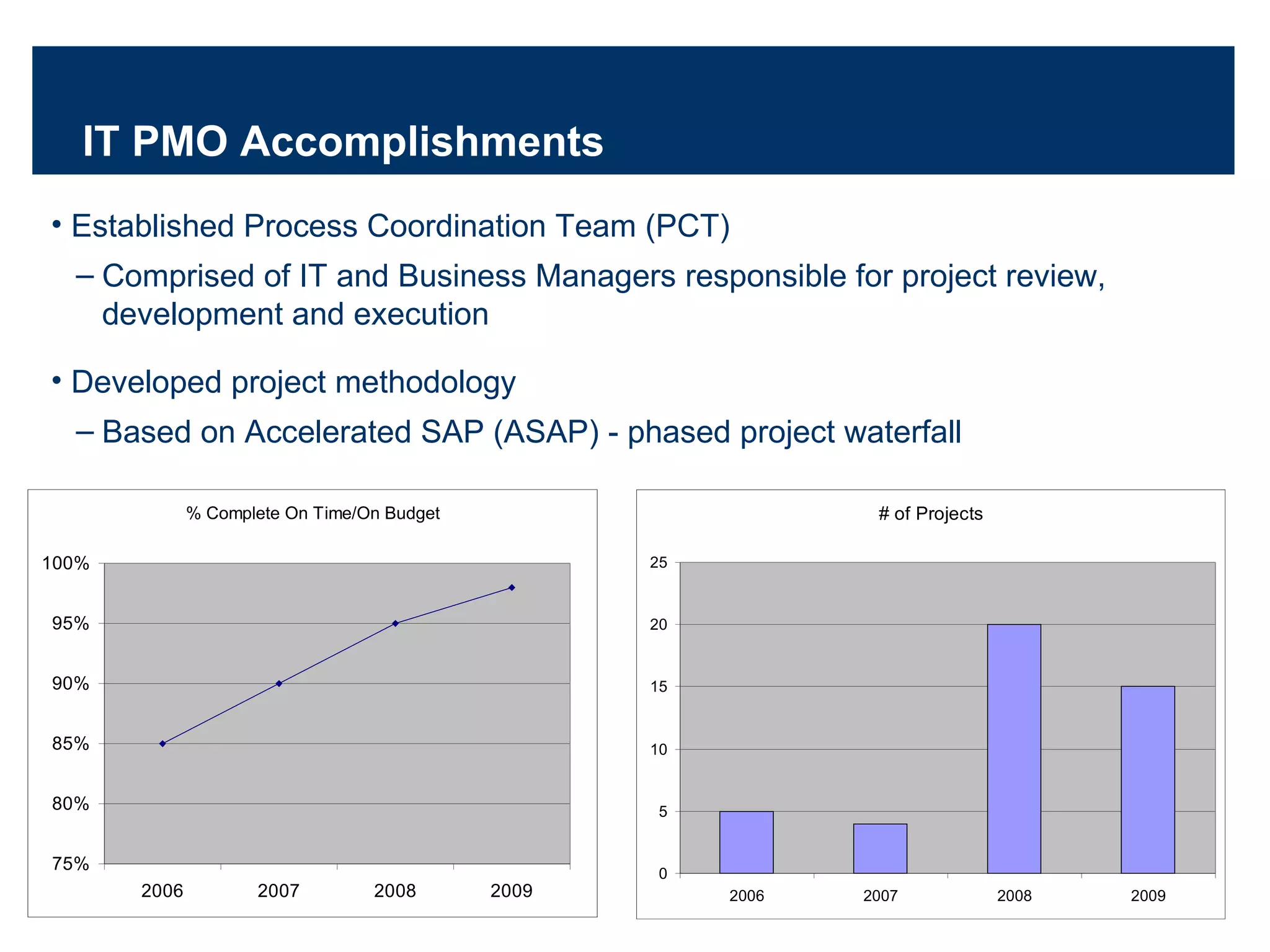 IT PMO (SAP) Success Story | PPT