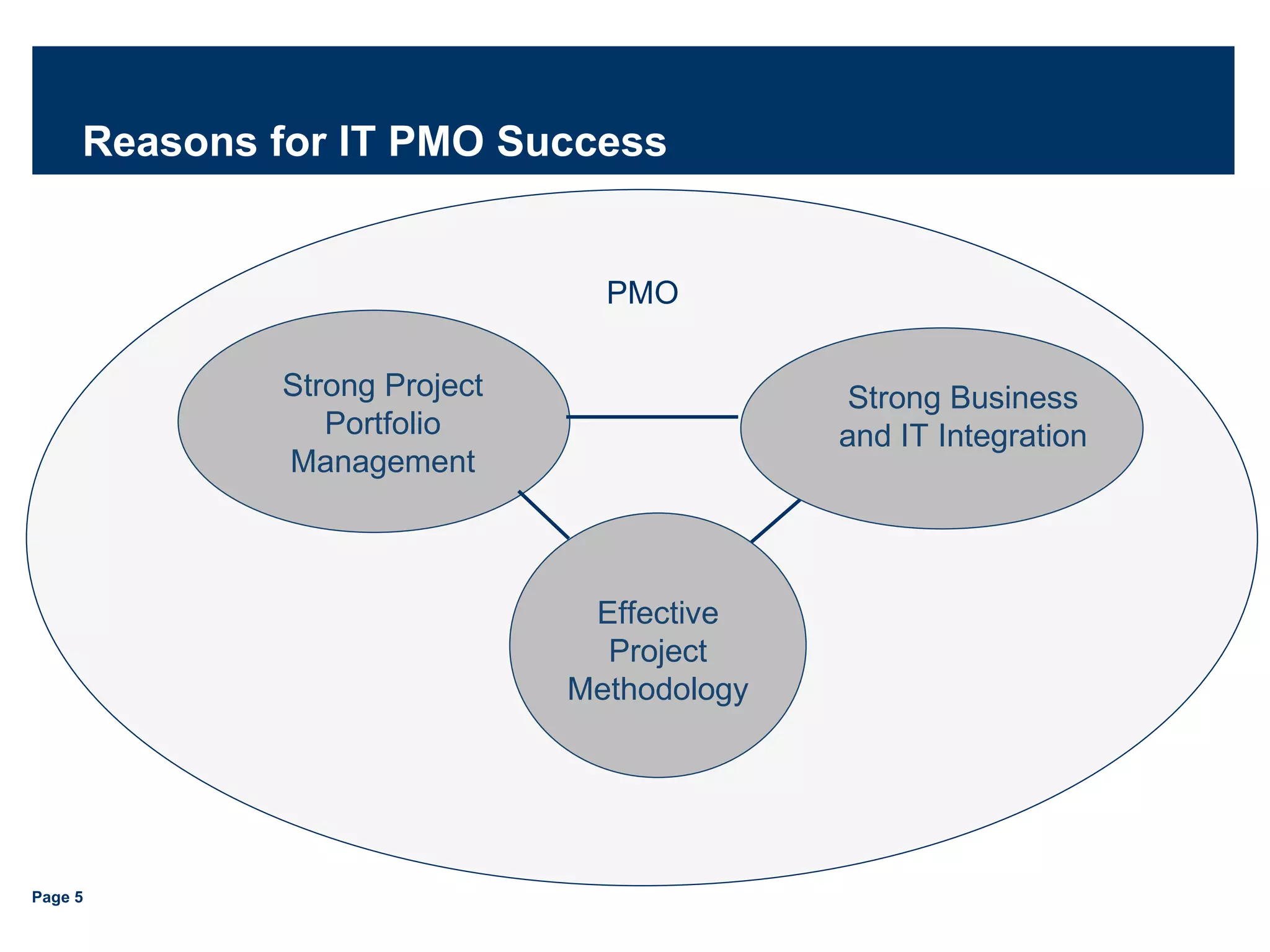 IT PMO (SAP) Success Story | PPT
