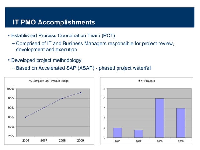 IT PMO (SAP) Success Story | PPT