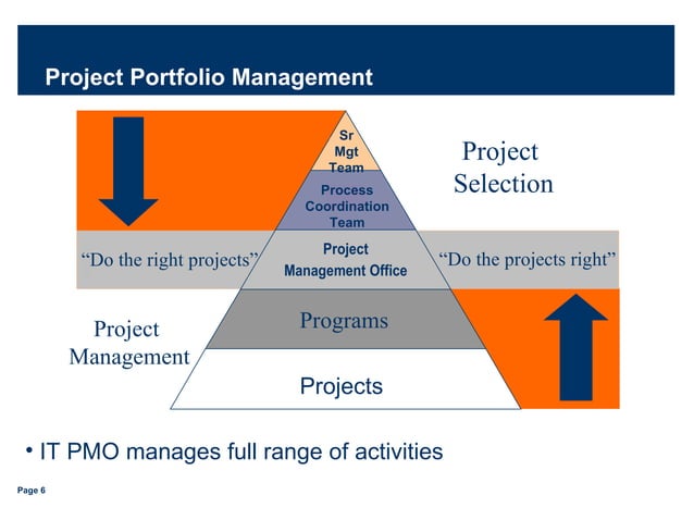 IT PMO (SAP) Success Story | PPT