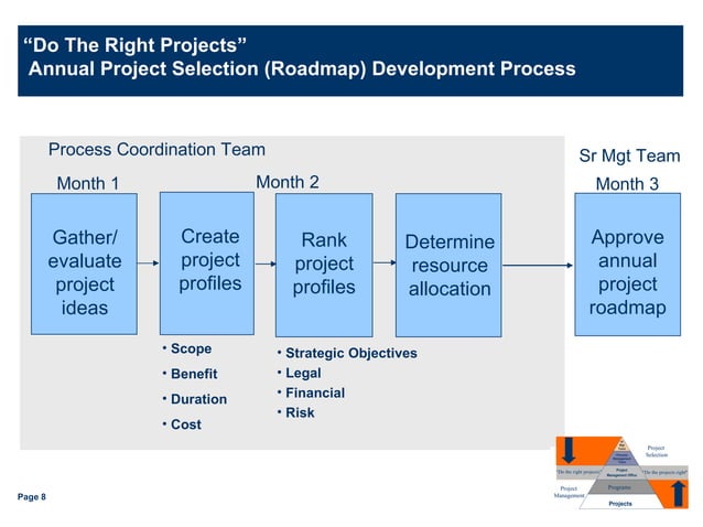 IT PMO (SAP) Success Story | PPT