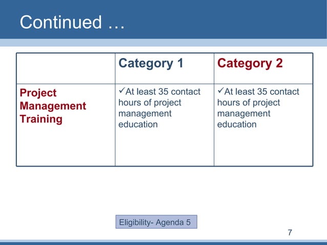 PMP certification | PPT