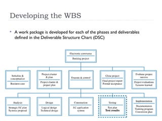 WBS PROJECT | PPT | Web Development | Internet