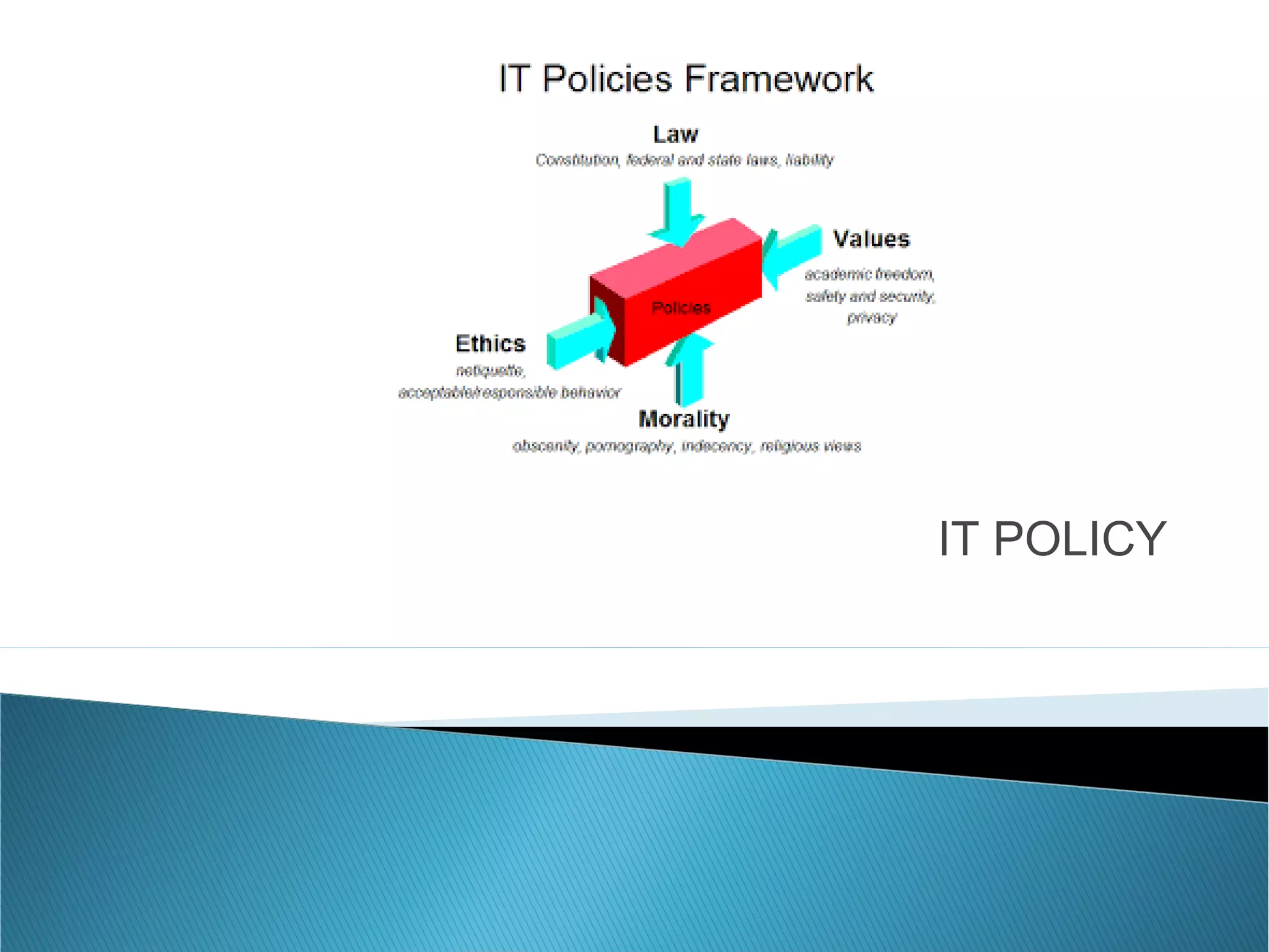 IT Policy | PPT