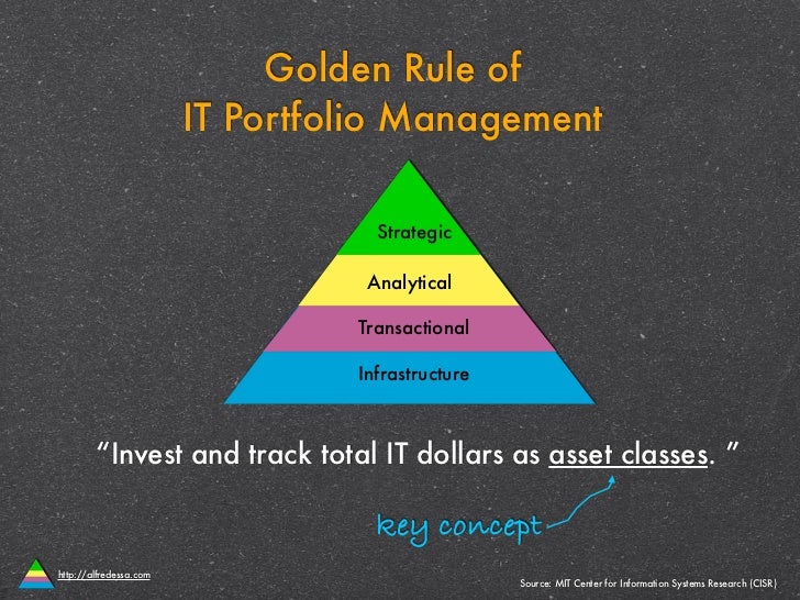 IT Portfolio Management in 10 Slides